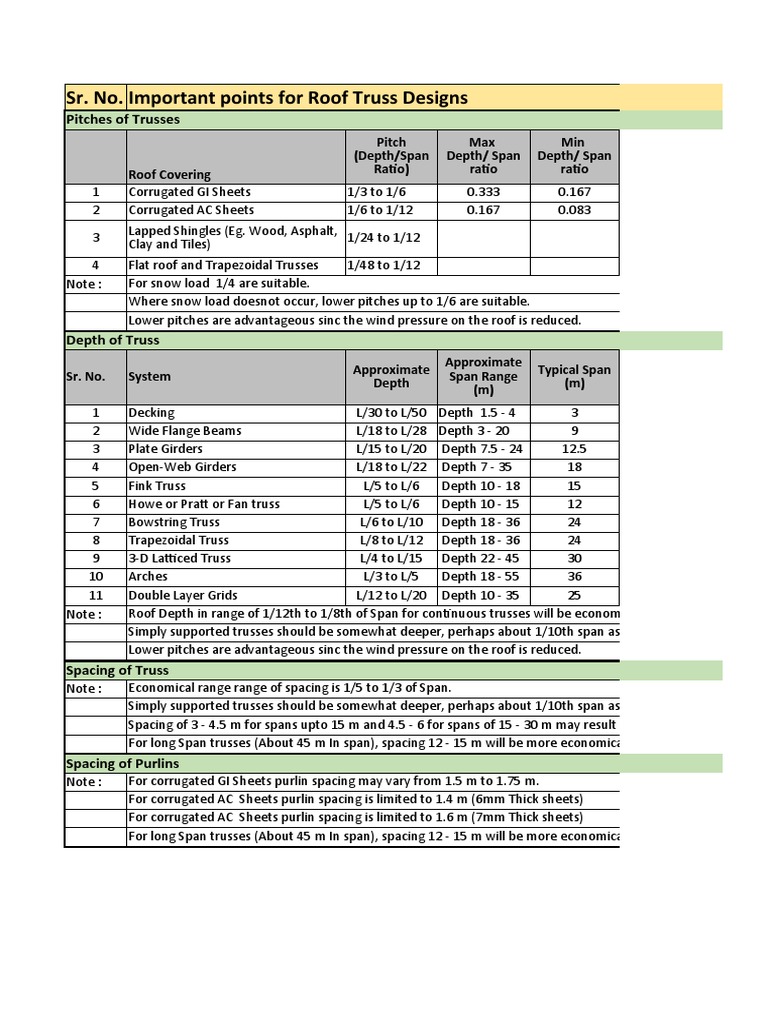 Roof Truss Notes | PDF | Roof | Truss