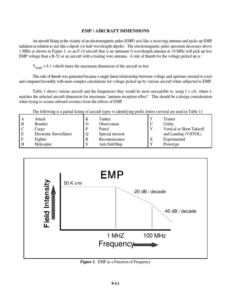 Emp PDF | PDF | Antenna (Radio) | Aircraft