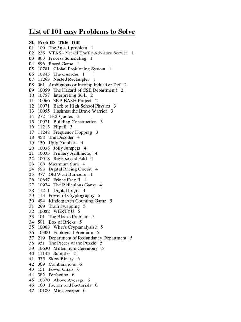 List of 101 Easy Problems To Solve: Sl. Prob ID Title Diff | PDF ...