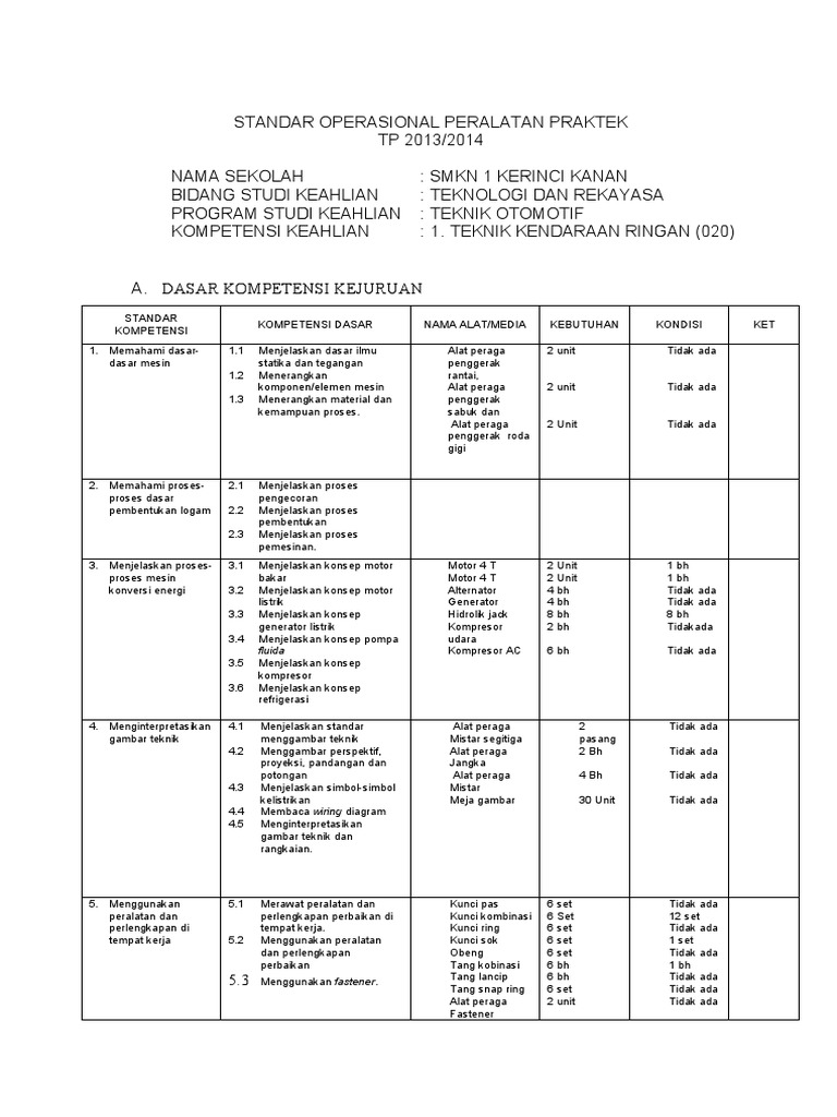 Sop Peralatan TKR | PDF