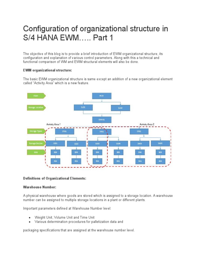 Configuration of Organizational Structure in S4 HANA | PDF | Warehouse | Supply Chain Management