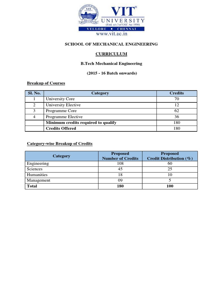 BTech - Mech - CAL - Syllabus - 2015 To 2016 | PDF | Electronic ...