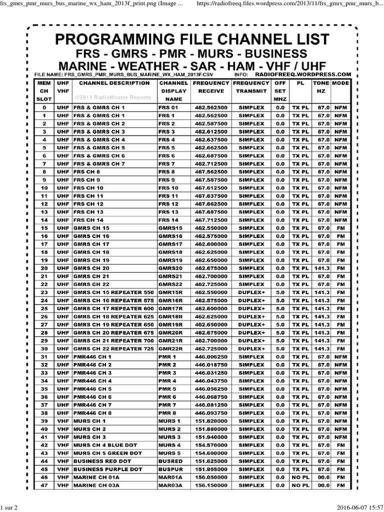 Frs - Gmrs - PMR - Murs - Bus - Marine - WX - Ham - 2013f - Print ...