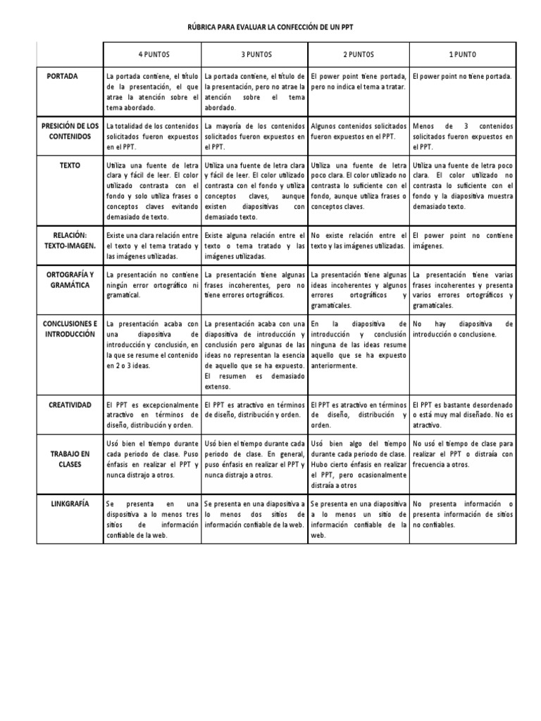 Rúbrica para Evaluar Presentaciones PPT | PDF | Comunicación ...