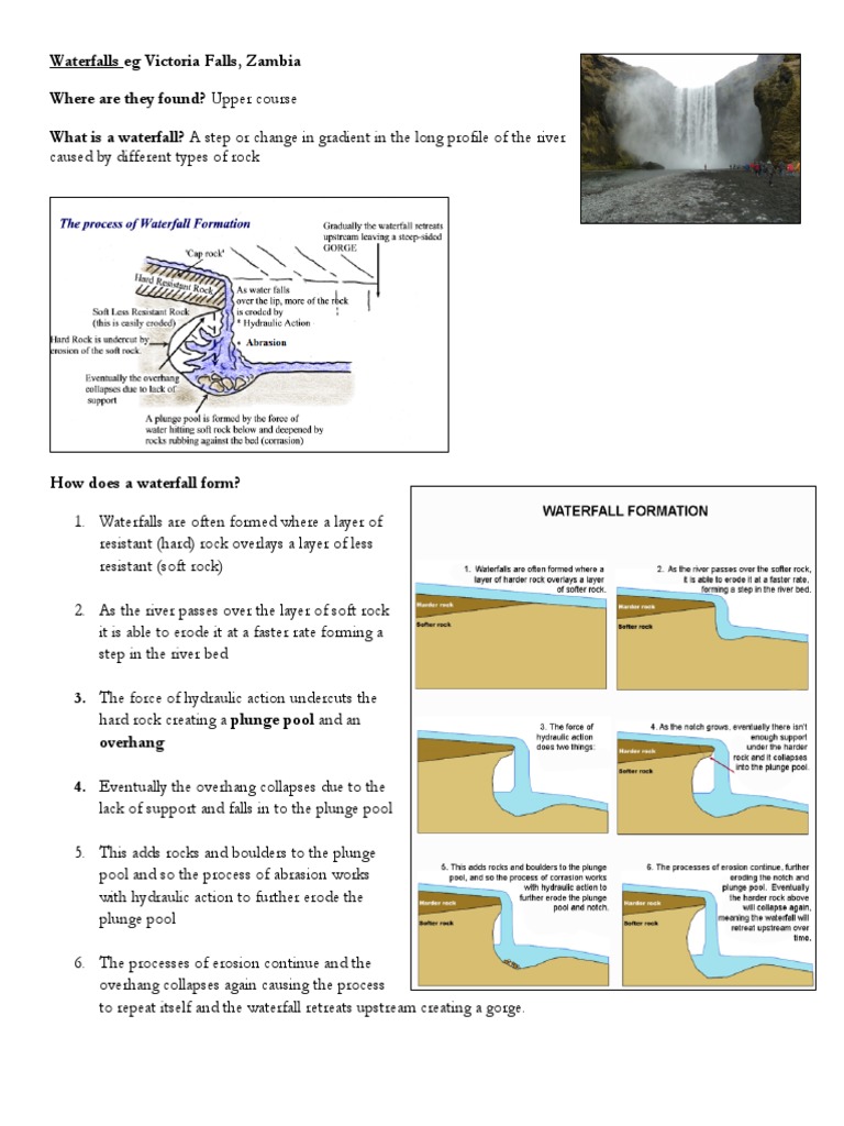 IB River Landforms | PDF | River | River Delta