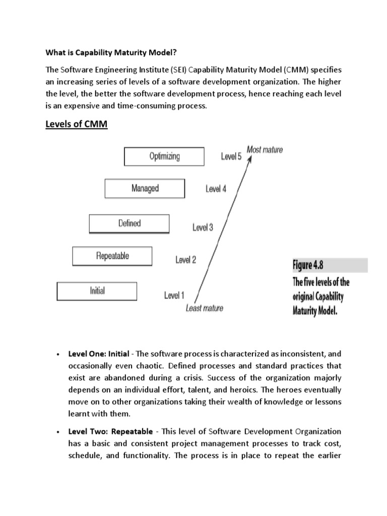 Levels of CMM: What Is Capability Maturity Model? | PDF