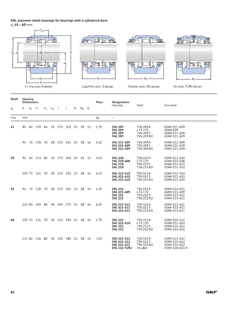 Soporte SNL 509 PDF | PDF