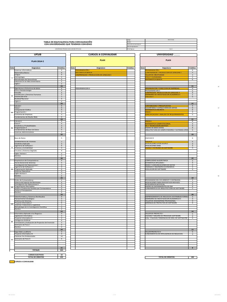 Formato VRA-FR-036 Tabla de Equivalencias UPSJB - UPC | PDF | Programación de computadoras ...