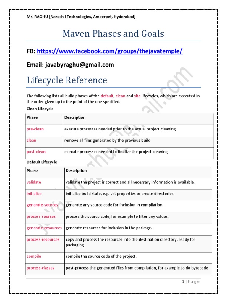 Maven Phases and Goals: Mr. RAGHU (Naresh I Technologies, Ameerpet ...