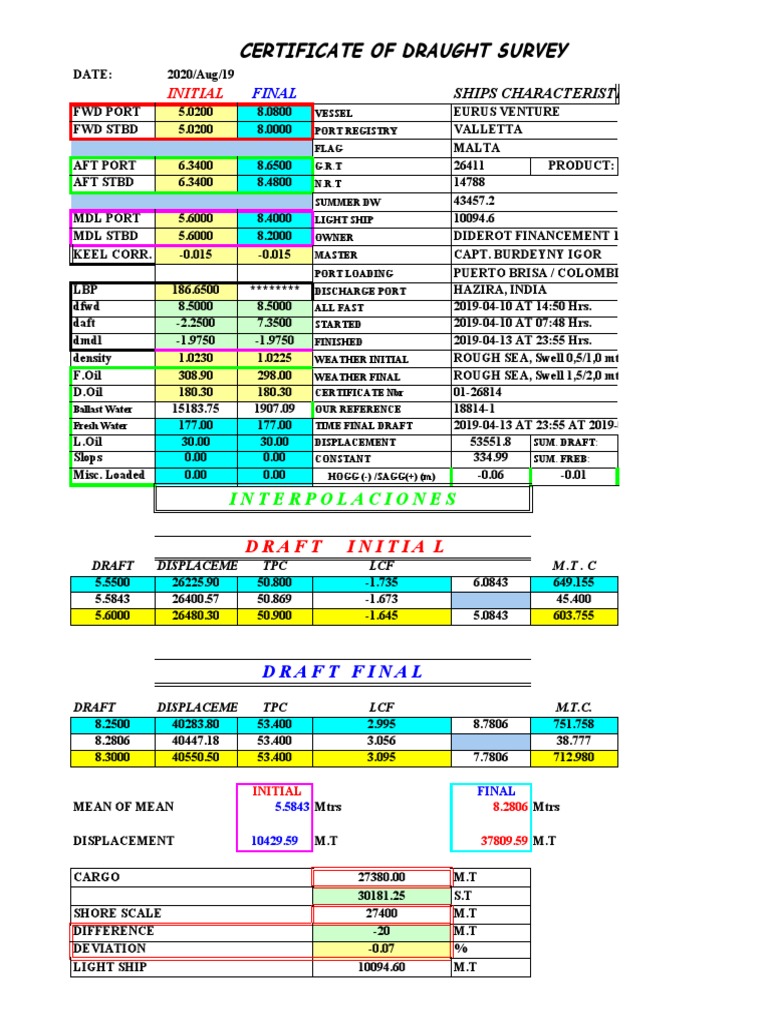14.draft Survey MV Eurus Venture | Download Free PDF | Tonnage | Water ...