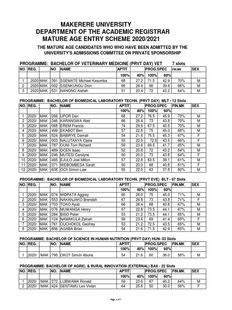 MATURE AGE Private Sponsorship Admission Lists For AY 2020 2021 | PDF | Academic Degree | Academia