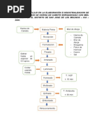 diagrama-de-flujo-harina-de-ma-z-pdf-cereales-ma-z
