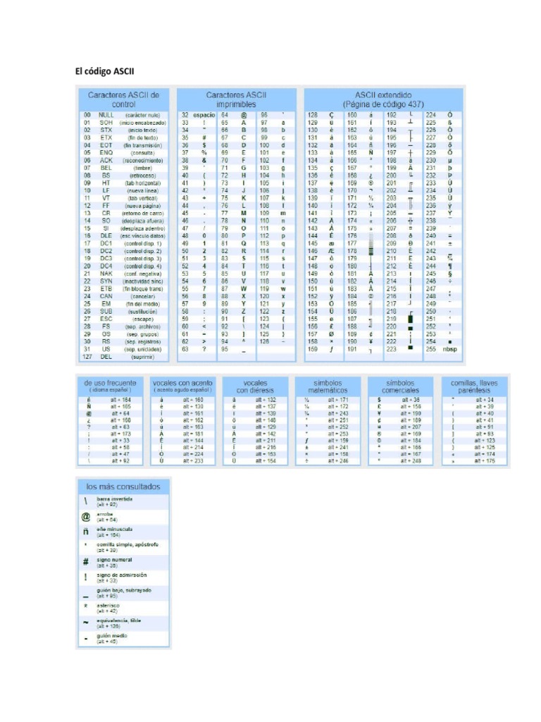 El Código ASCII | PDF | Ascii | Tecnología digital