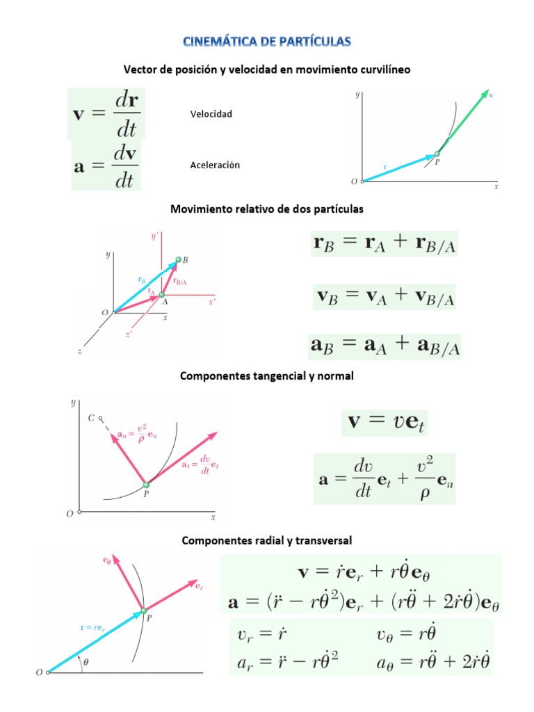 Formulas - Cinemática | PDF | Rotación | Aceleración