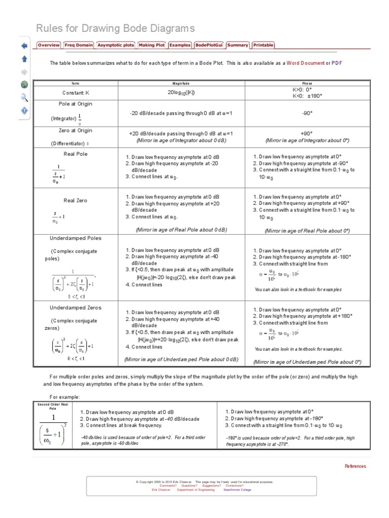 Rules For Drawing Bode Diagrams | PDF | Teaching Mathematics ...
