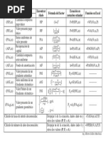 Fórmulas Básicas Ingeniería Financiera | PDF | Ingeniería