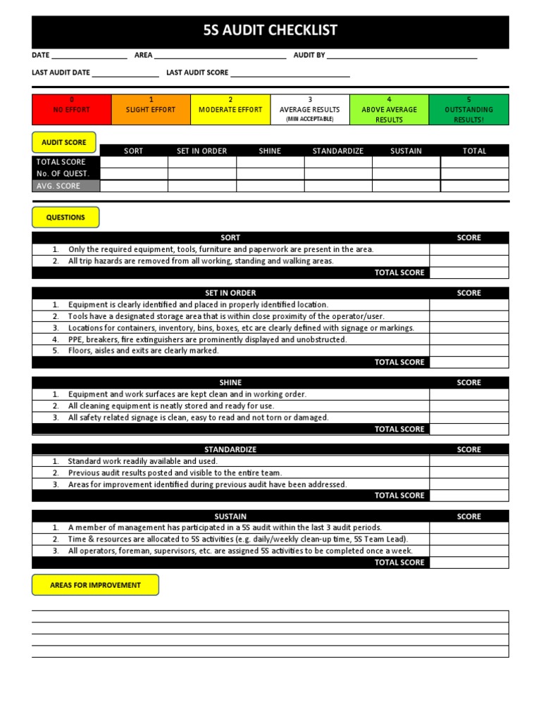 5S Audit Checklist - Short Version | PDF | Safety | Business