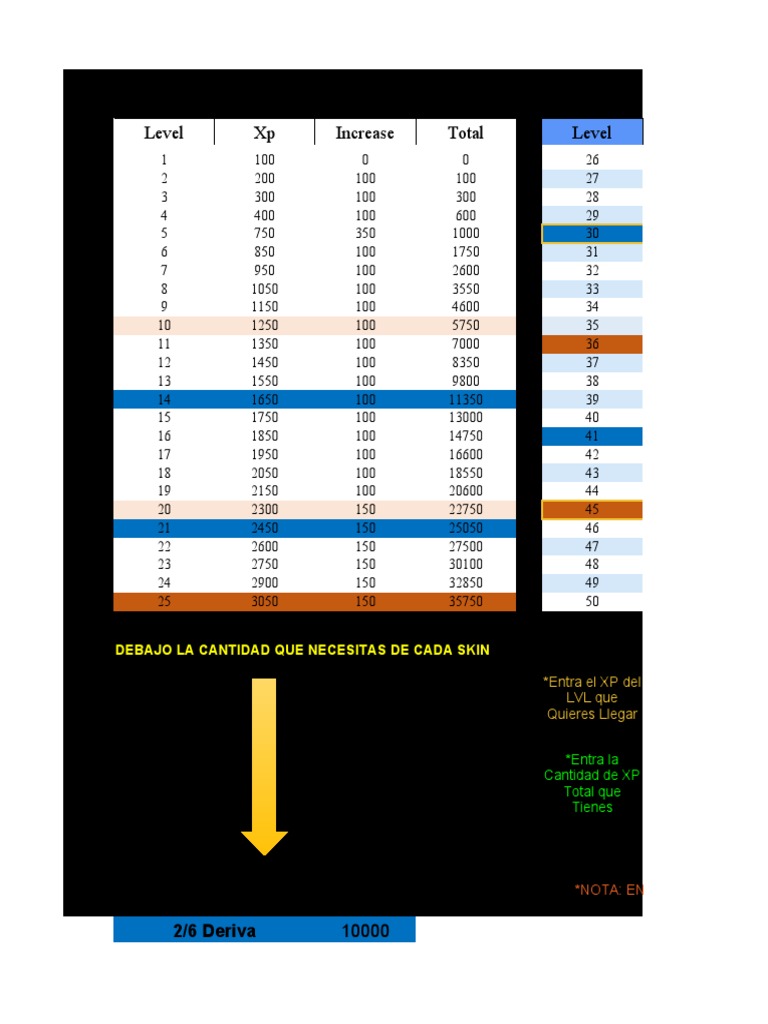 Leveling Guide for Gamers | PDF