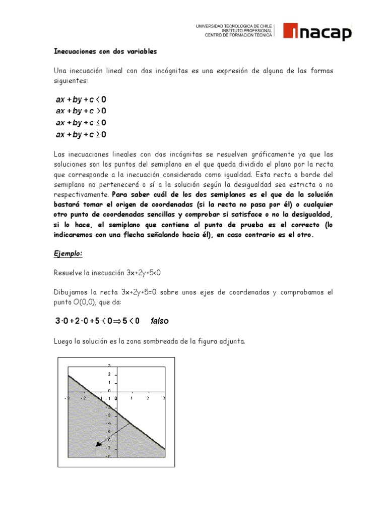 Apunte Inecuaciones v2 | PDF | Conjunto convexo | Línea (geometría)