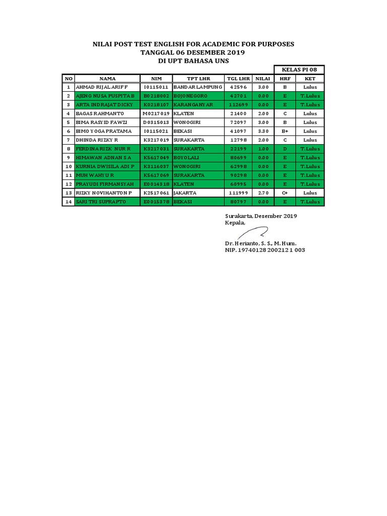 Nilai Eap Kelas Pi 08 2019 PDF | PDF