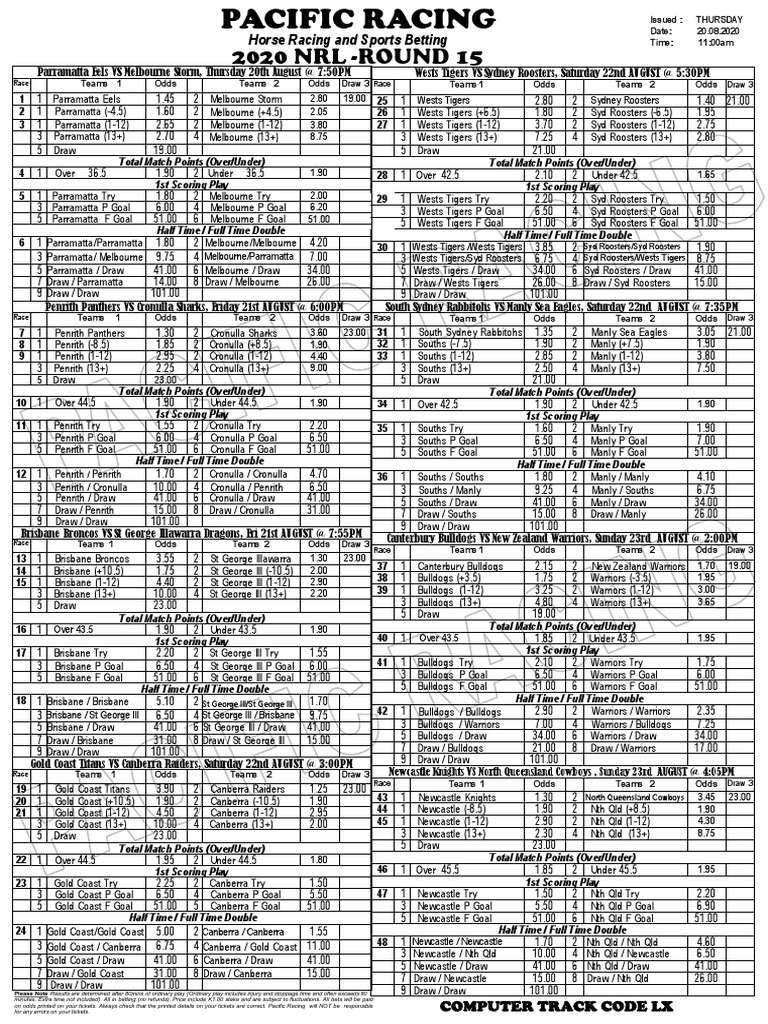 Pacific Racing NRL Guide Round 15 2025 | PDF | Rugby League Teams ...