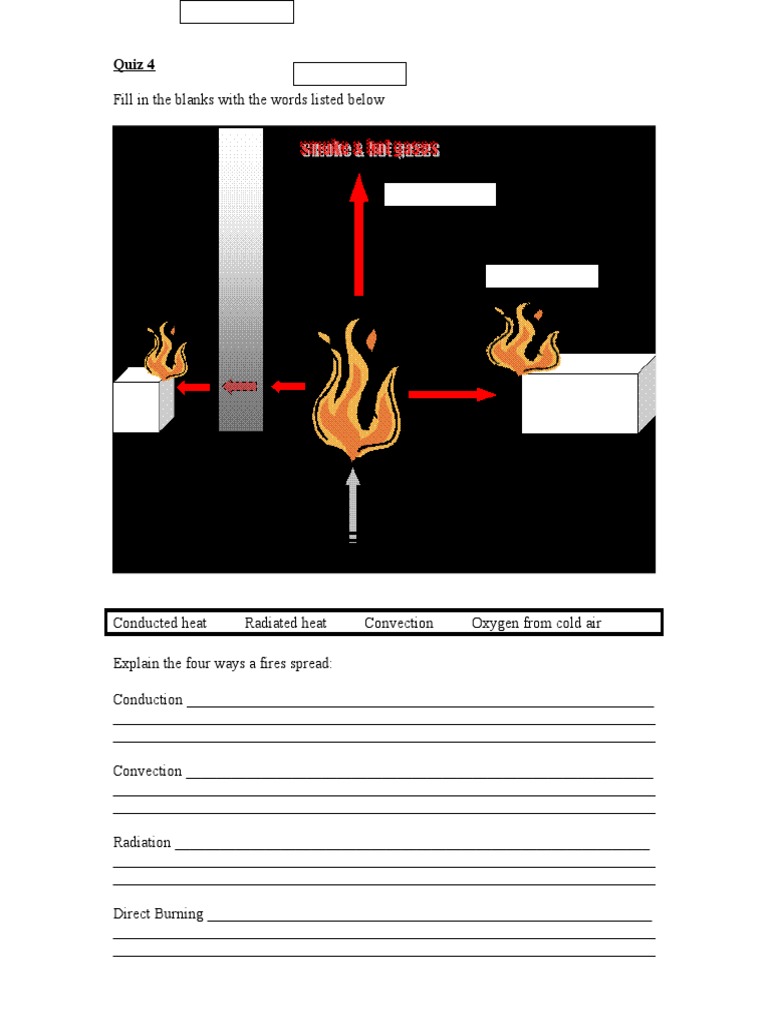 NEBOSH Fire-Methods of Heat Transfer | PDF
