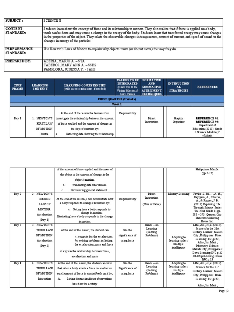 Grade 8 CURRICULUM MAP MODIFIED | PDF | Heat | Force