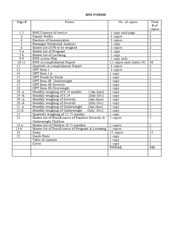 BNS Forms | PDF | Breastfeeding | Public Health