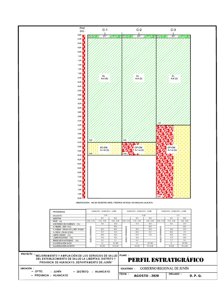 Perfil Estratigráfico Calicata A3 PDF | PDF