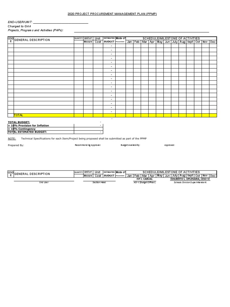 2020 Project Procurement Management Plan (PPMP) : Charged To GAA | PDF ...