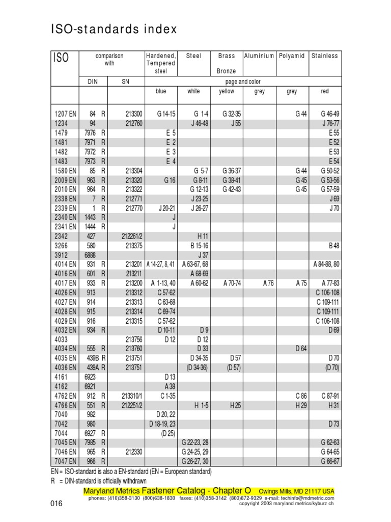 ISO ISO-standards Index | PDF | Screw | Building Materials