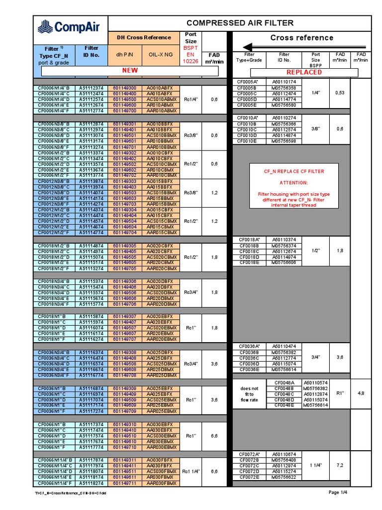Compair Line Filter X Ref | PDF | Filtration | Industrial Processes
