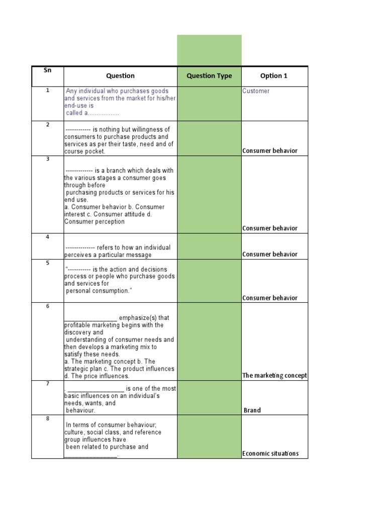 Understanding Consumer Behavior Factors | PDF | Consumer Behaviour ...