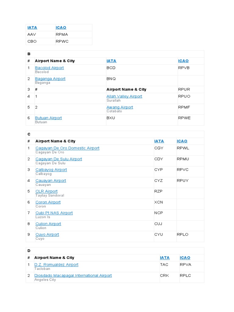Airport CODES | PDF | Airlines | Aviation