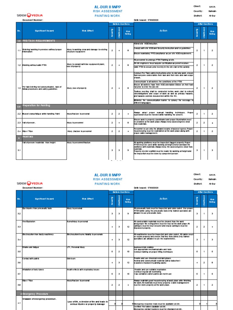 Al-Dur Ii Iwpp: Risk Assessment Painting Work | PDF | Personal ...