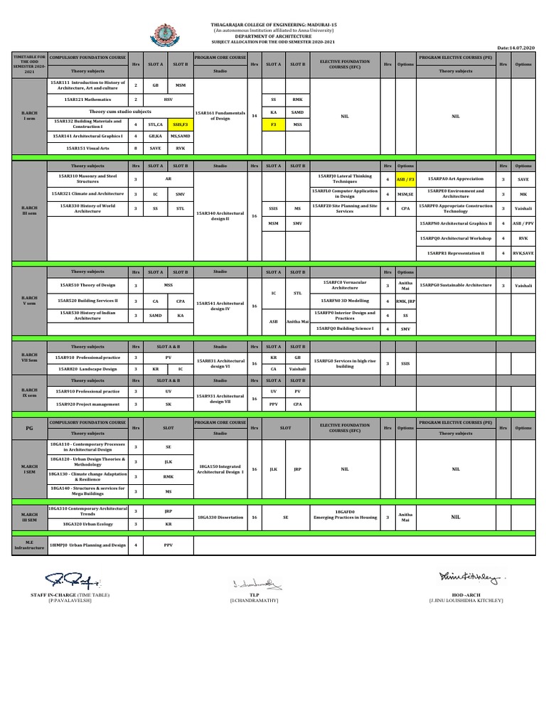 Subject Allocation - New Aug 13 | PDF | Aesthetics | Art Media