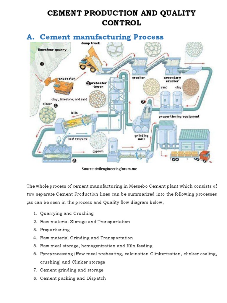 Cement Production Process Overview | PDF | Cement | Industrial Processes