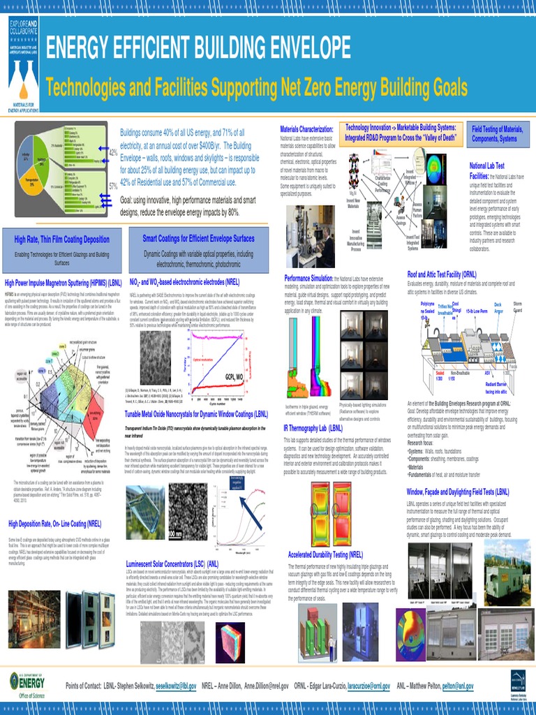 Energy-Saving Building Innovations | PDF | Infrared | Solar Energy