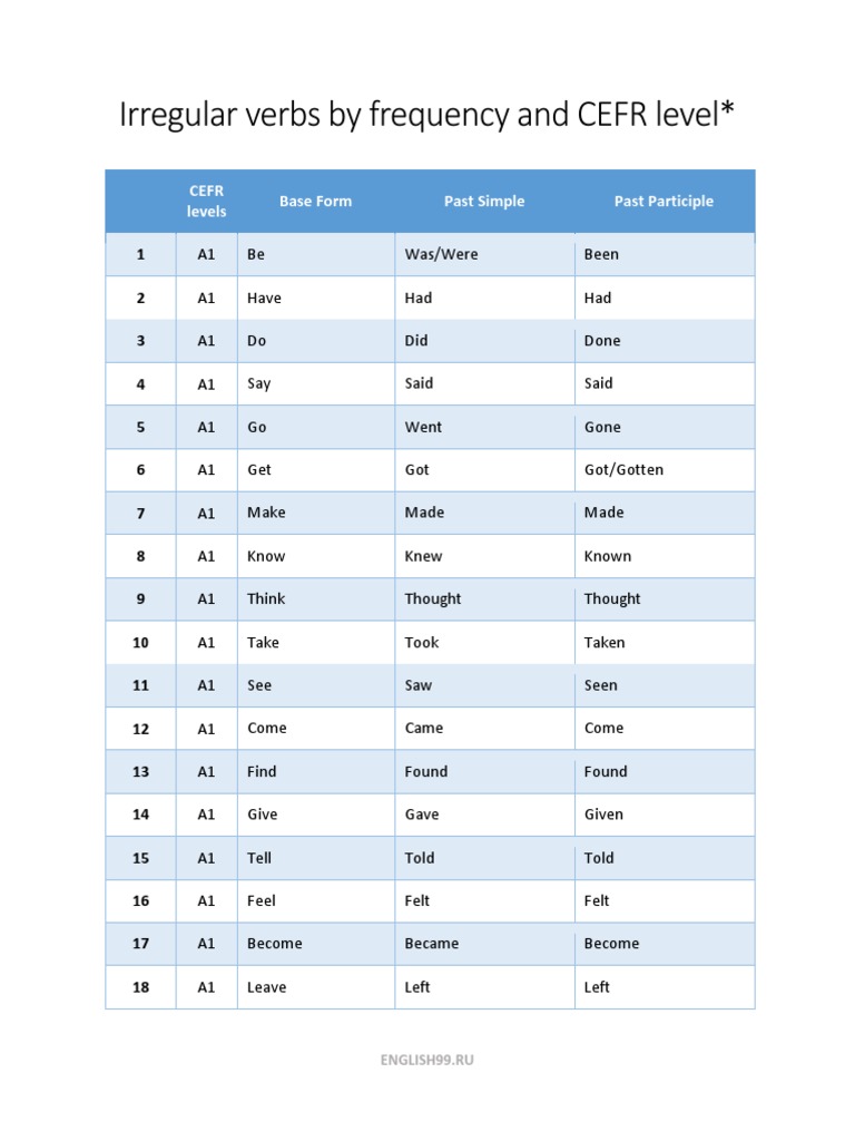 High-Frequency Irregular Verbs List | PDF | Grammatical Conjugation ...