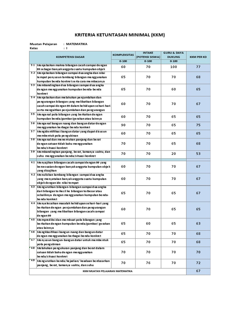 Contoh KKM | PDF