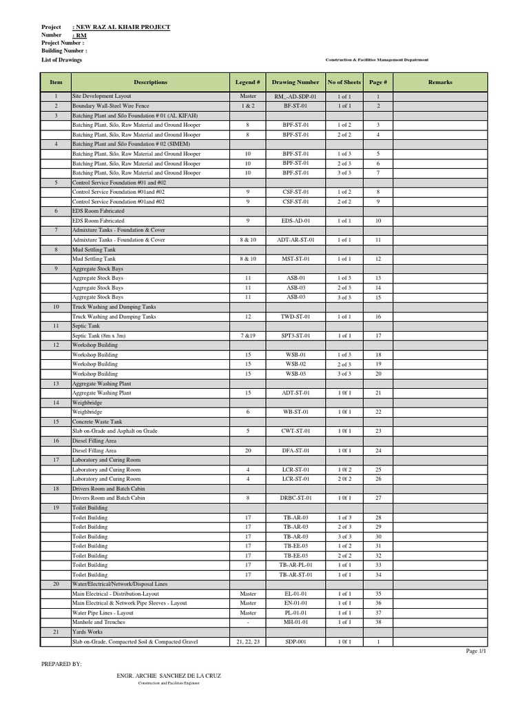 Project: New Raz Al Khair Project: RM: Number Project Number: Building ...