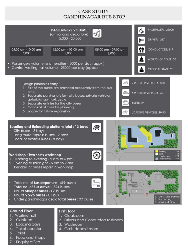 Case Study Gandhinagar Bus Stop | PDF