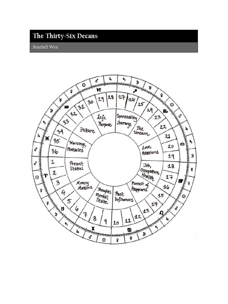 Decans in Astrology: Traditional & Modern | PDF | Planets In Astrology ...