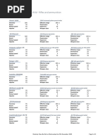 COTW Weapon and Ammo Class Guide | PDF | Shotgun | Deer