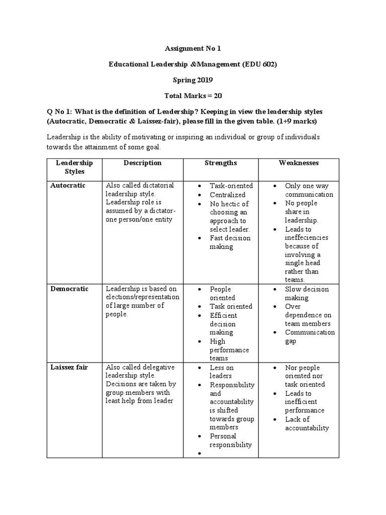 EDU 602-Assignment 01 | PDF | Leadership | Cognitive Science