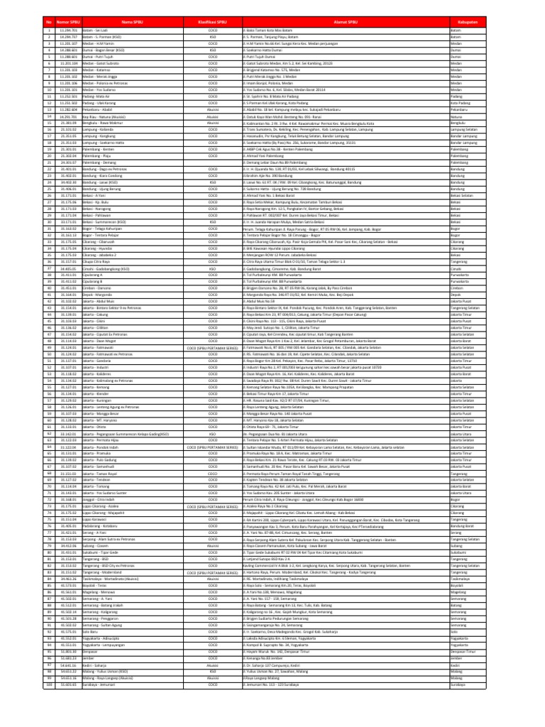 Data SPBU COCO | PDF