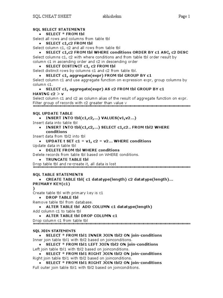 Sql Cheat Sheet Pdf