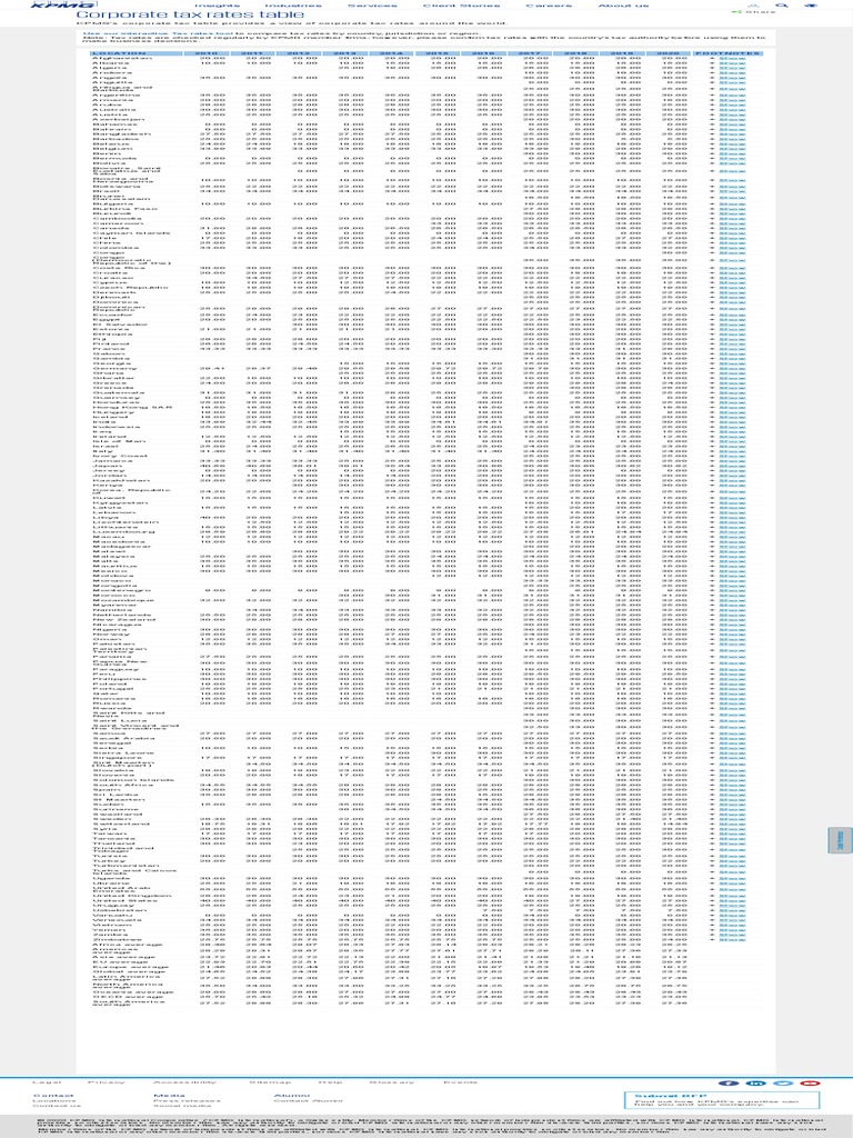 Corporate Tax Rates Table - KPMG Global | PDF