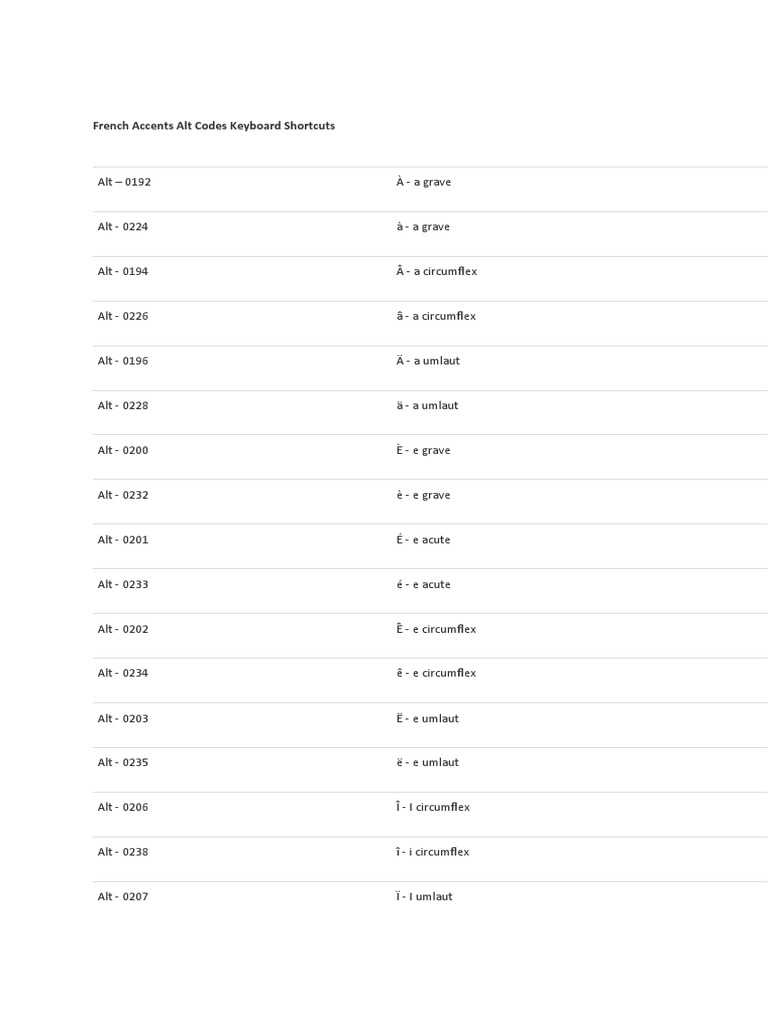 French Accents Alt Codes Keyboard Shortcuts | PDF