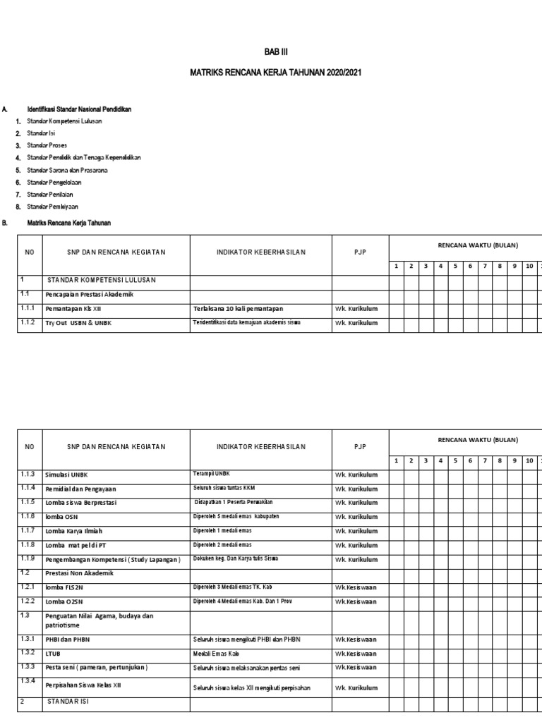 TABEL RKT Sekolah | PDF